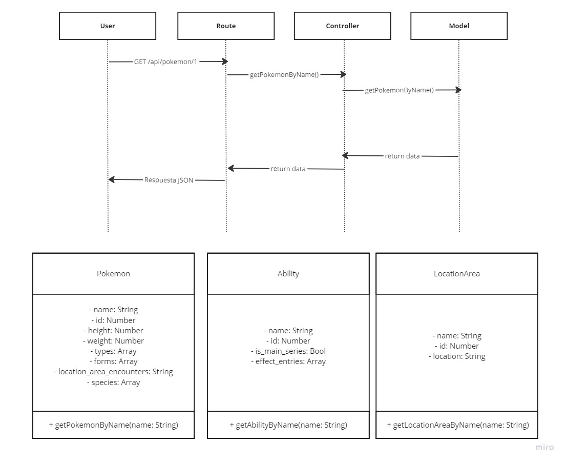 Github Eljamessnzdocker Sps Nodejs Api Pokemon Api Restful App