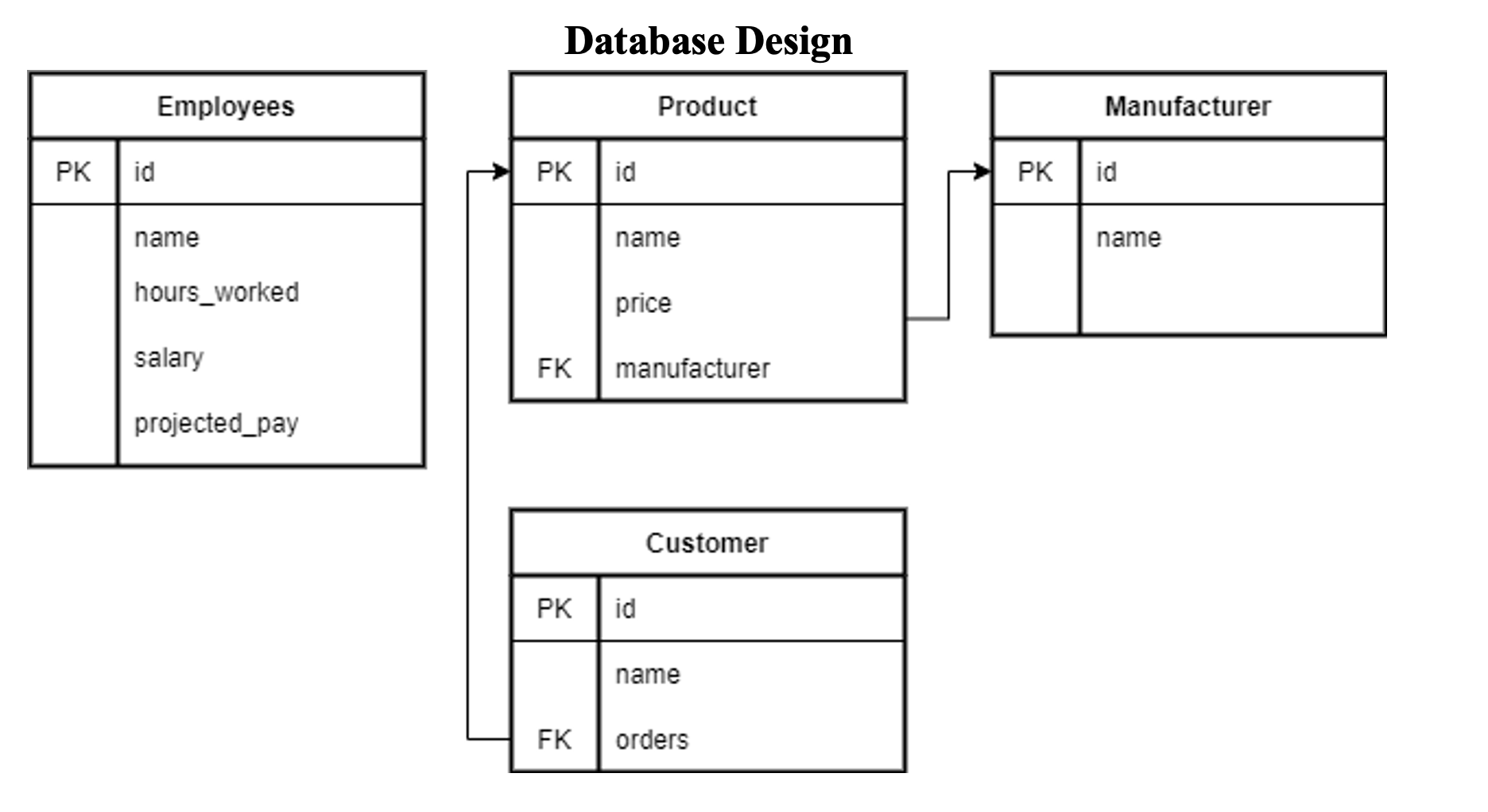 GitHub - ekamgrewal/Resource-Management-System: Business management web ...