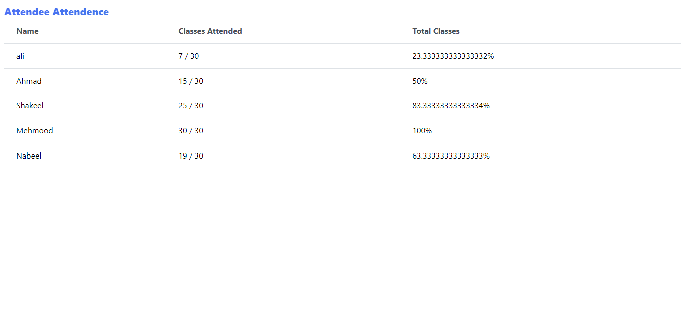 GitHub - aaliyan1230/GPS_attendance_system_complete