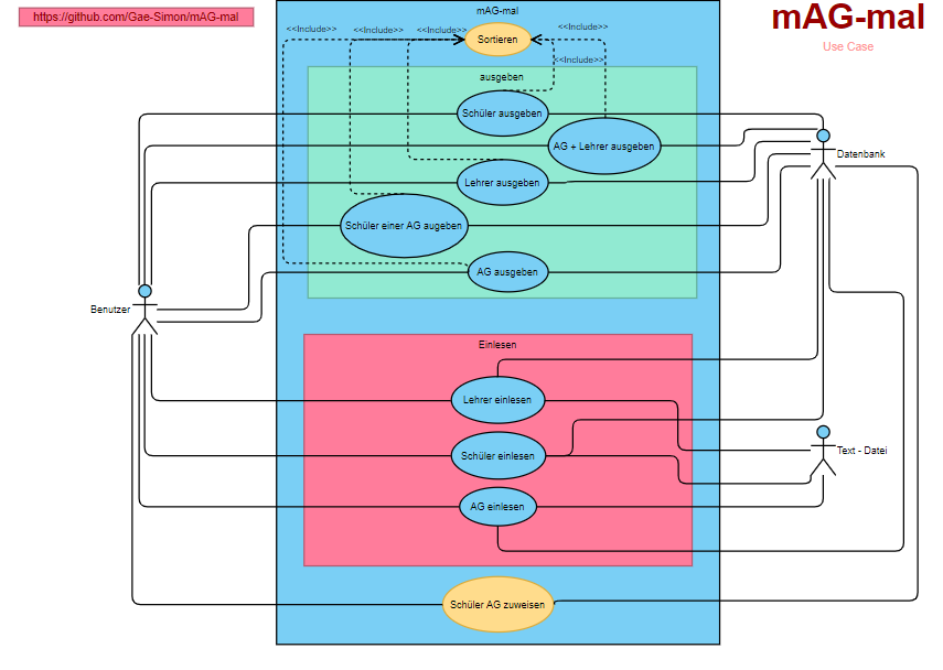 GitHub - simgae/mAG-mal