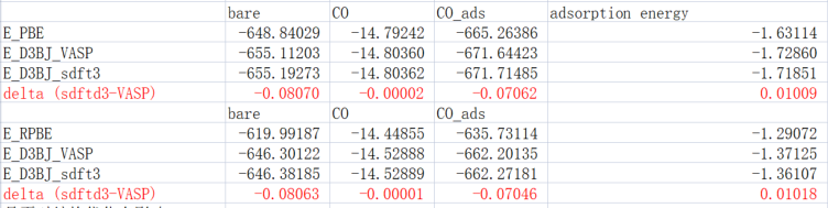 Reliability of combining simple DFT-D3 and VASP with ASE interface? · Issue #41 · dftd3/simple ...