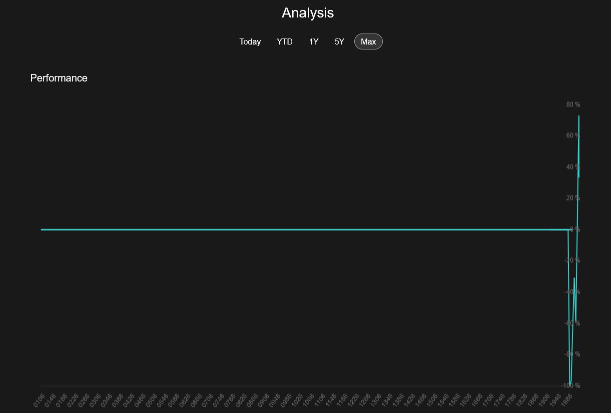 [BUG] 2 digit date is converted to 00xx instead of 20xxx (e.g. 0022 instead of 2222) · Issue ...