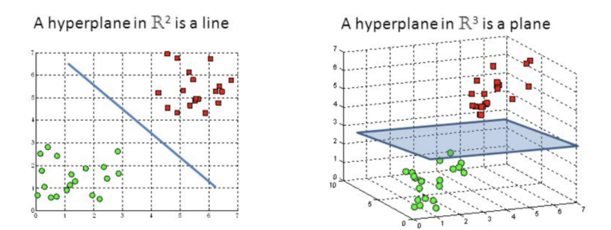 GitHub - charankamarapu/ML-SVM-Agorithm-and-Models