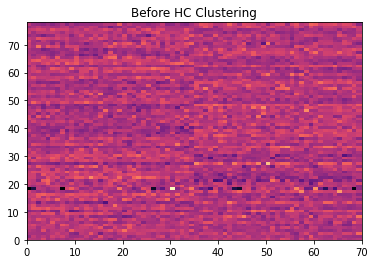 GitHub - andrewvern/hierarchical-clustering: Implemented a hierarchical ...
