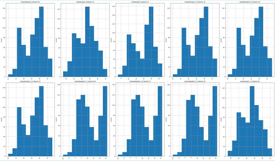 GitHub - official-ShivamChoudhary/Weather-Forecasting-using-Machine ...