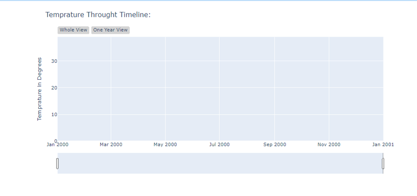 GitHub - official-ShivamChoudhary/Weather-Forecasting-using-Machine-Learning-Algorithms ...