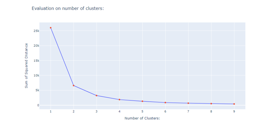 GitHub - official-ShivamChoudhary/Weather-Forecasting-using-Machine-Learning-Algorithms ...