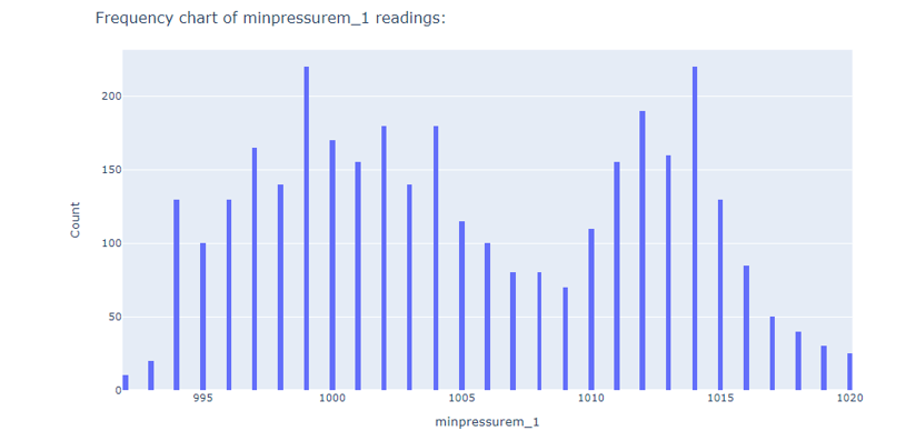 GitHub - official-ShivamChoudhary/Weather-Forecasting-using-Machine-Learning-Algorithms ...
