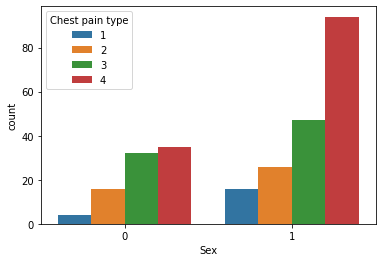 GitHub - official-ShivamChoudhary/Heart-Diseases-Prediction-using-Machine-Learning-Algorithm ...