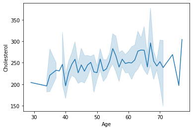 GitHub - official-ShivamChoudhary/Heart-Diseases-Prediction-using-Machine-Learning-Algorithm ...