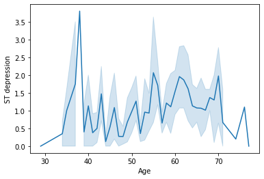 GitHub - official-ShivamChoudhary/Heart-Diseases-Prediction-using-Machine-Learning-Algorithm ...