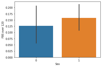 GitHub - official-ShivamChoudhary/Heart-Diseases-Prediction-using-Machine-Learning-Algorithm ...