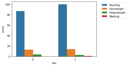 GitHub - official-ShivamChoudhary/Child-Malnutrition-using-Machine-Learning-Algorithm: Machine ...