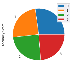 GitHub - official-ShivamChoudhary/Child-Malnutrition-using-Machine-Learning-Algorithm: Machine ...