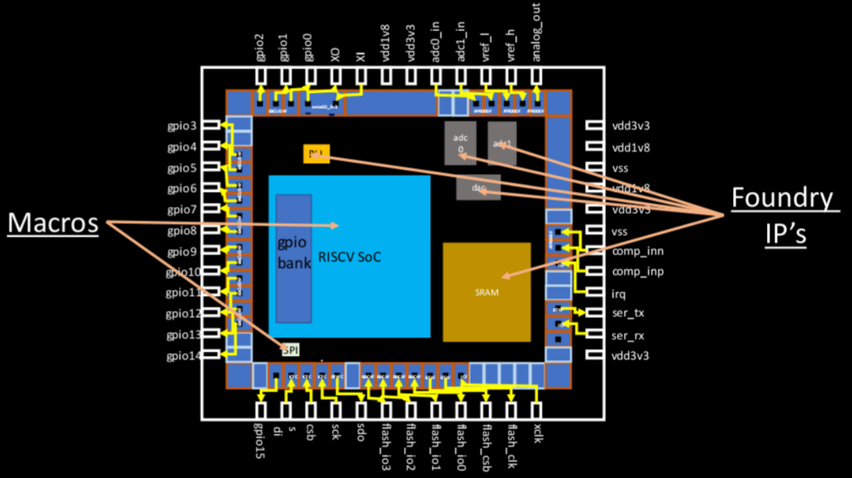 GitHub - Charisma-Balina/PhysicalDesign-openLANE-Sky130: VSD workshop ...