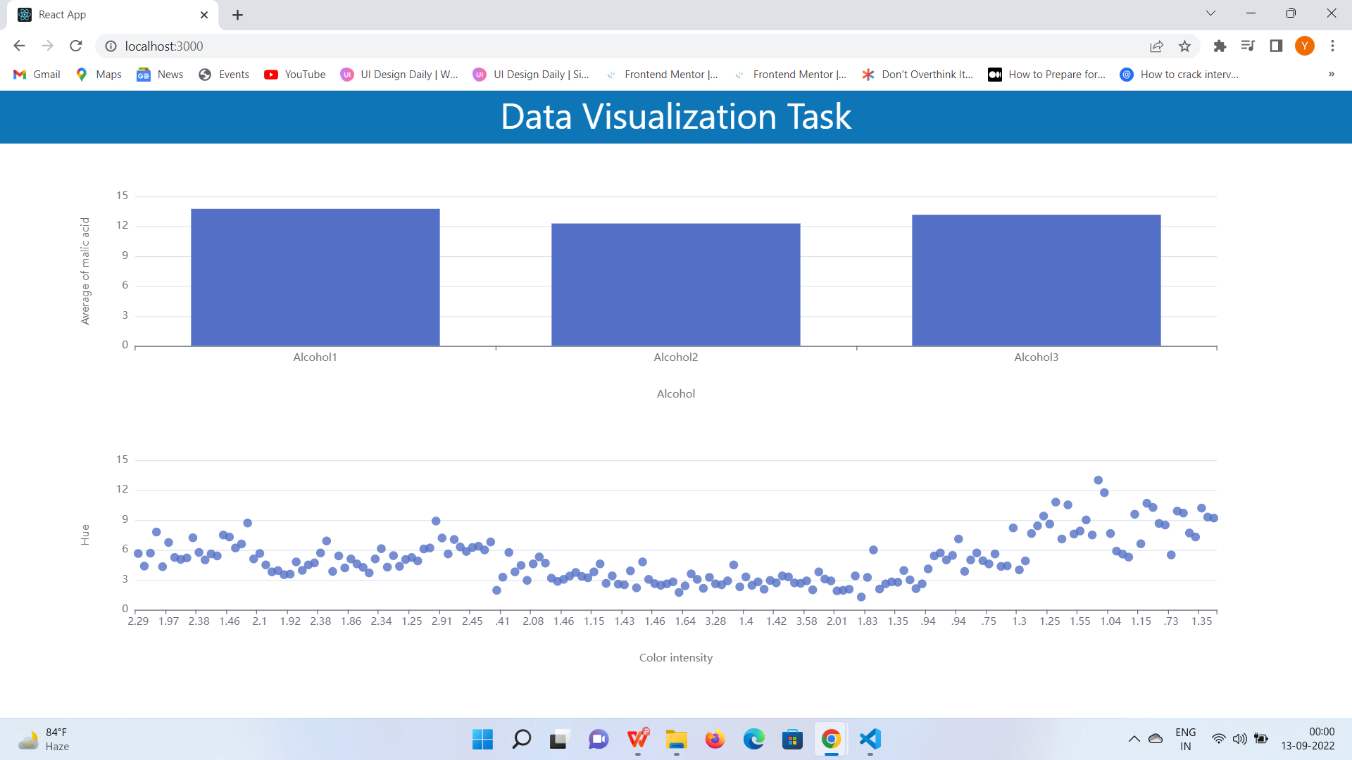 GitHub - yashikhare/Data-Visualization