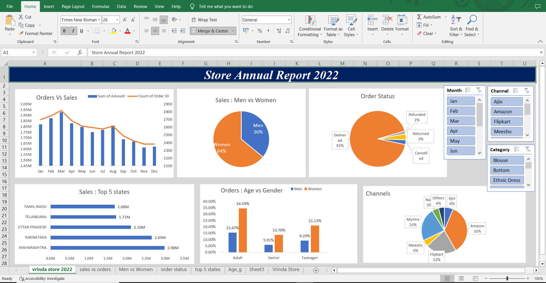 GitHub - himanshu845/Store_Annual_Report