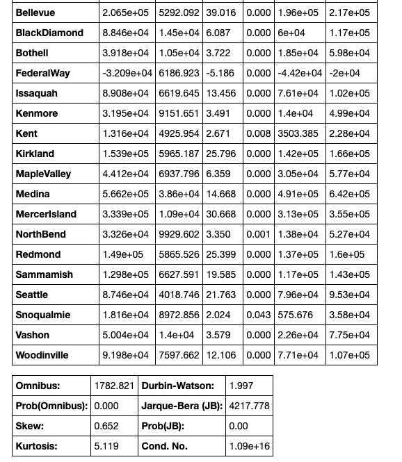GitHub - chinhho/home-value-prediction