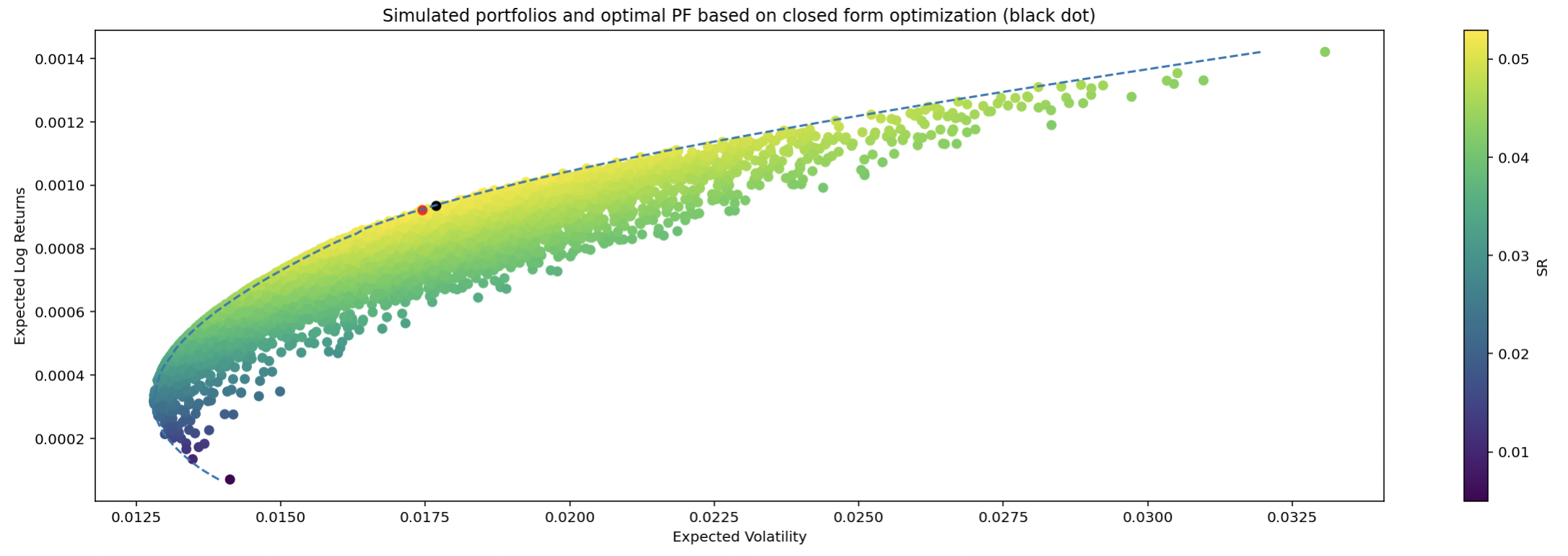 GitHub - HaenggiYannick/Python-Markowitz-Model: This Code optimizes the ...