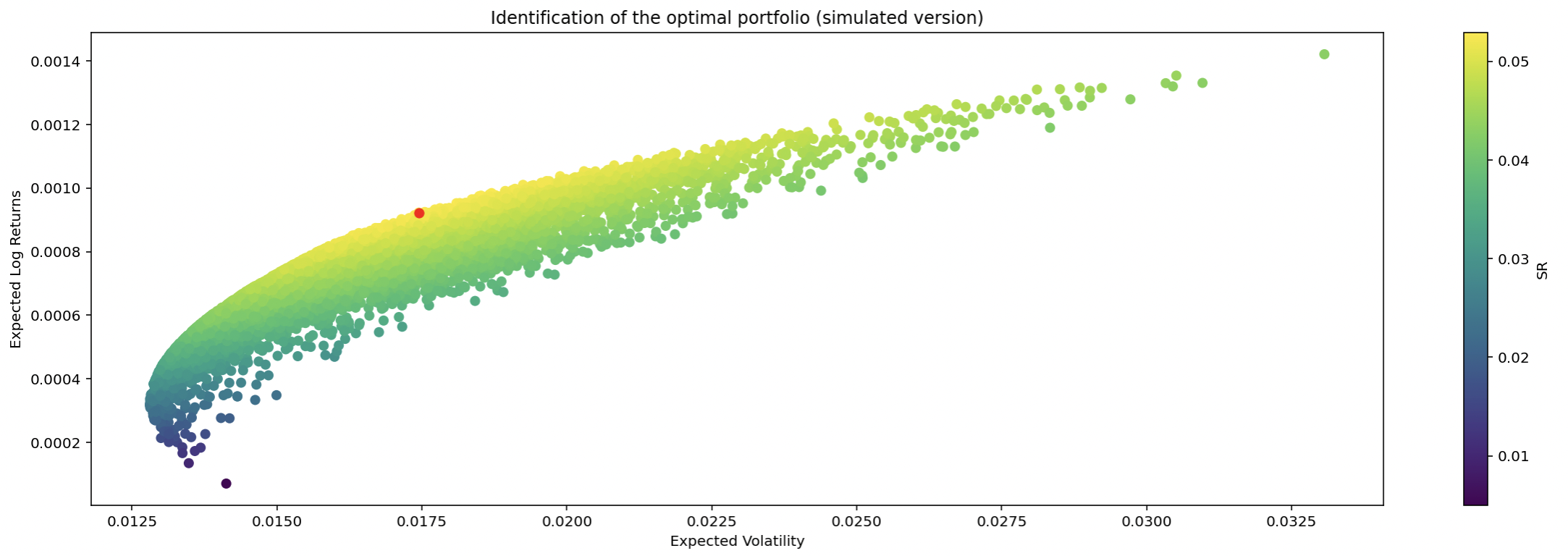 GitHub - HaenggiYannick/Python-Markowitz-Model: This Code optimizes the strategic asset ...