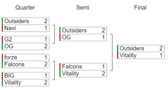 Github Cold6lanketreact Simple Bracket Small Component Library For Rendering Brackets 5485