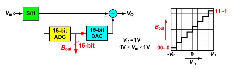 GitHub - MohammadAliDaneshSefatDoust/Quantizer-design-1-: Design of a ...