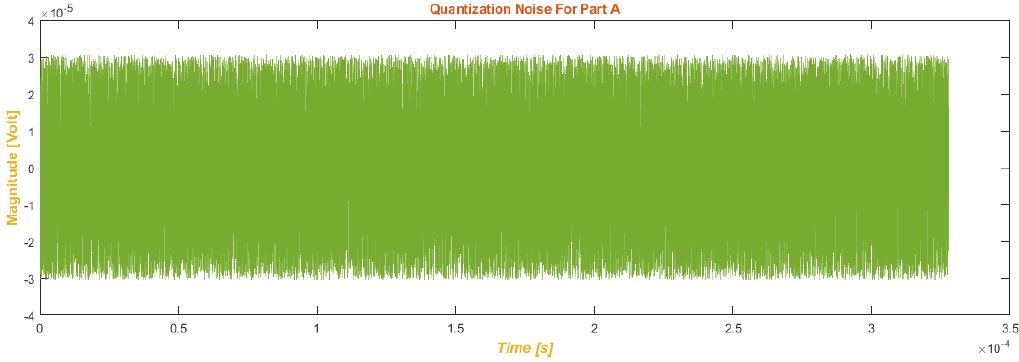 GitHub - MohammadAliDaneshSefatDoust/Quantizer-design-1-: Design of a ...