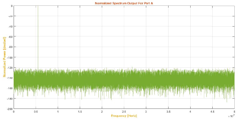 GitHub - MohammadAliDaneshSefatDoust/Quantizer-design-1-: Design of a ...