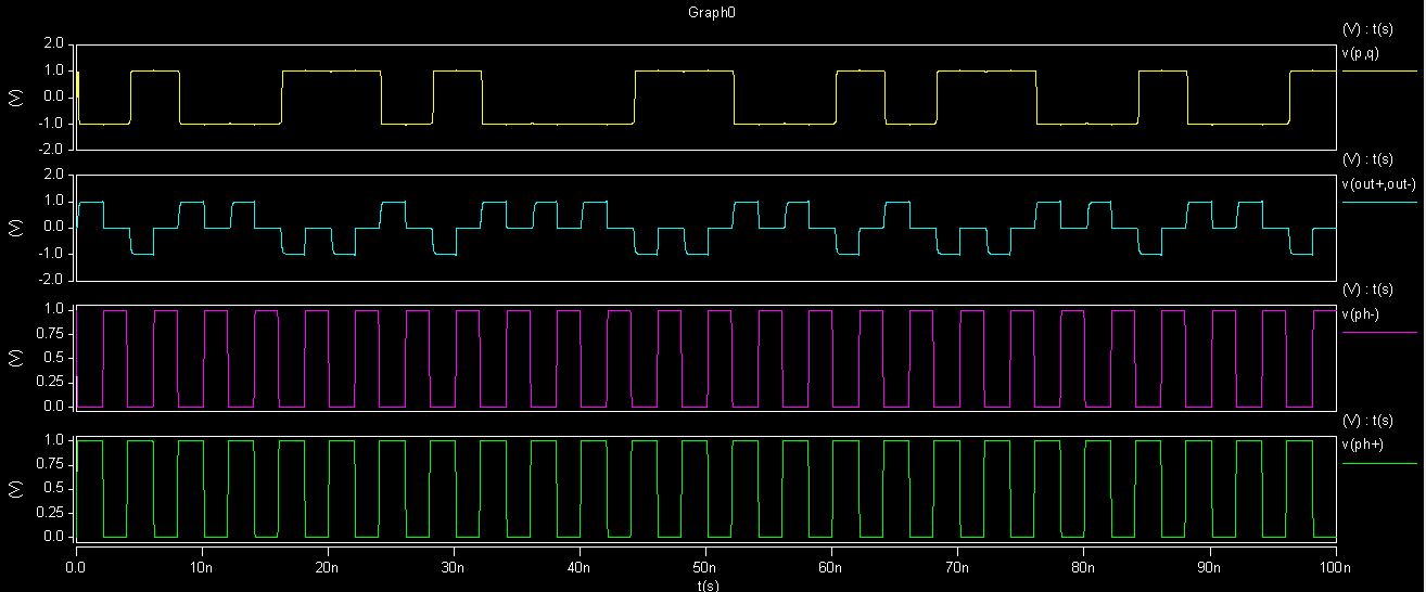 GitHub - MohammadAliDaneshSefatDoust/Design-of-voltage-comparator ...