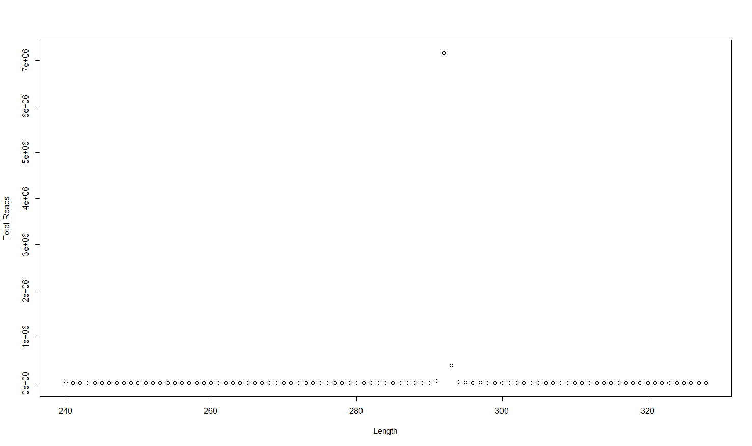 Most of ASVs will be removed due to non-target length sequences · Issue #1521 · benjjneb/dada2 ...