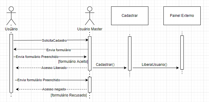 Diagramas de Sequência - lucca456/CC6522-Projeto02 GitHub Wiki