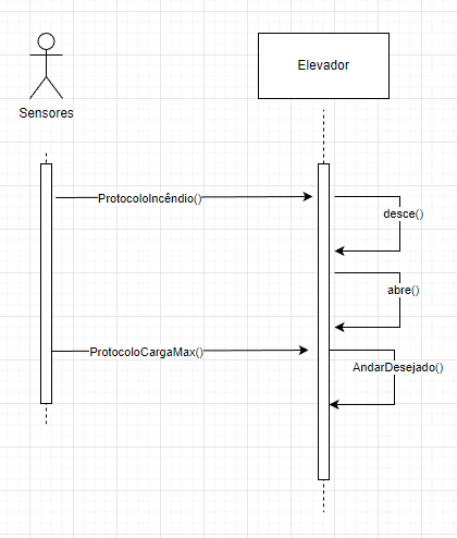 Diagramas de Sequência - lucca456/CC6522-Projeto02 GitHub Wiki
