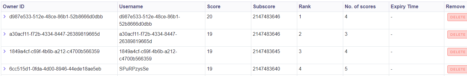 ListLeaderboardRecordsAroundOwnerAsync does not return #1 rank if owner ...