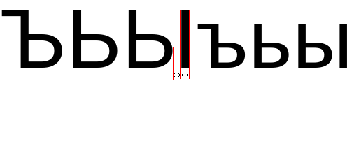 Cyrillic Hard Sign, Soft Sign and Yeru letters in quasi-proportional ...