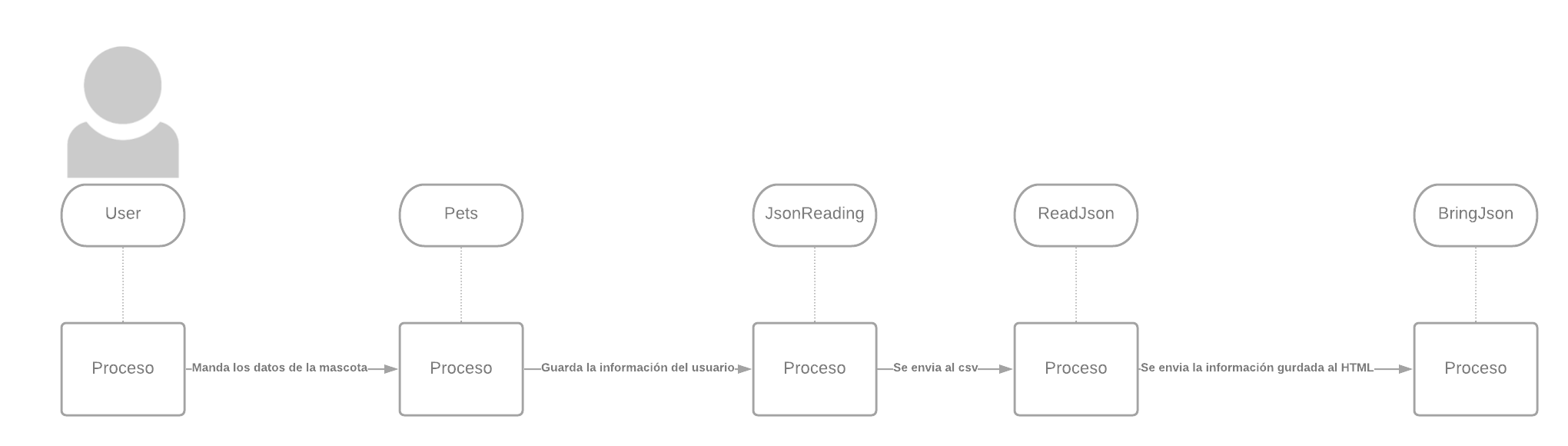 GitHub - EstebanUribeCalderon/proyectoFinal_Entrega1