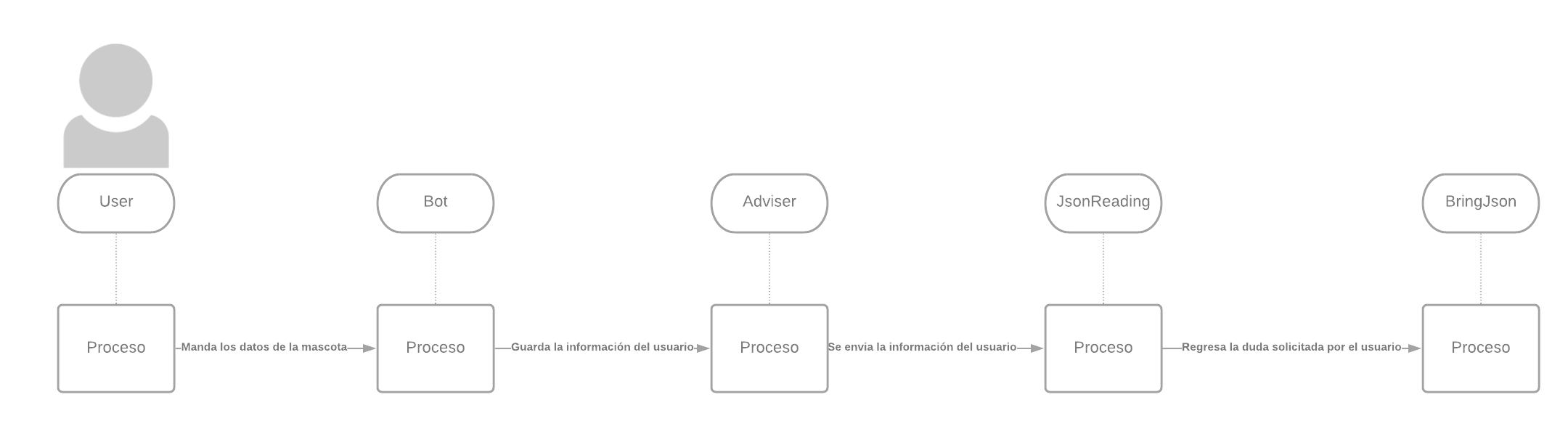 GitHub - EstebanUribeCalderon/proyectoFinal_Entrega1