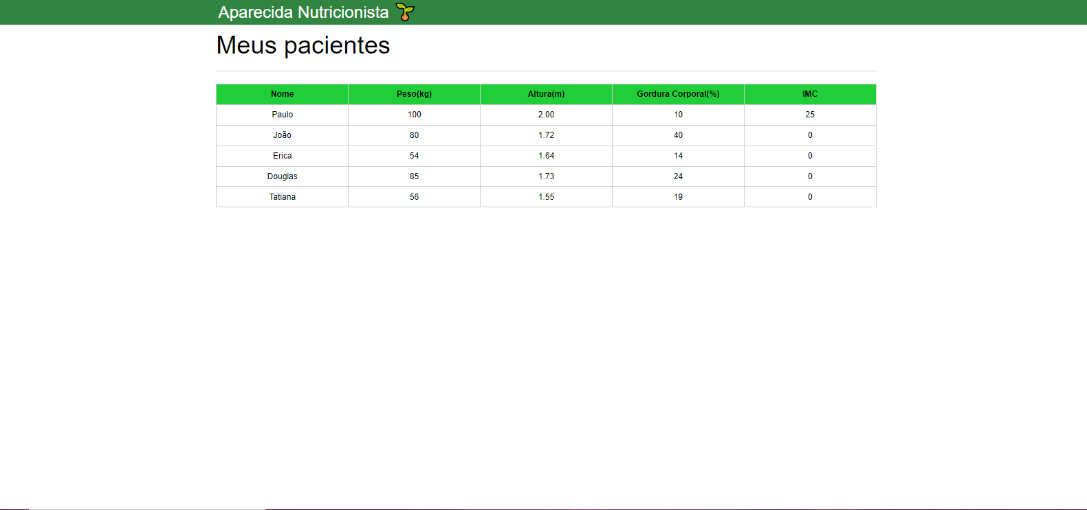 GitHub - chritianegozza/javascript-programando-na-linguagem-da-web