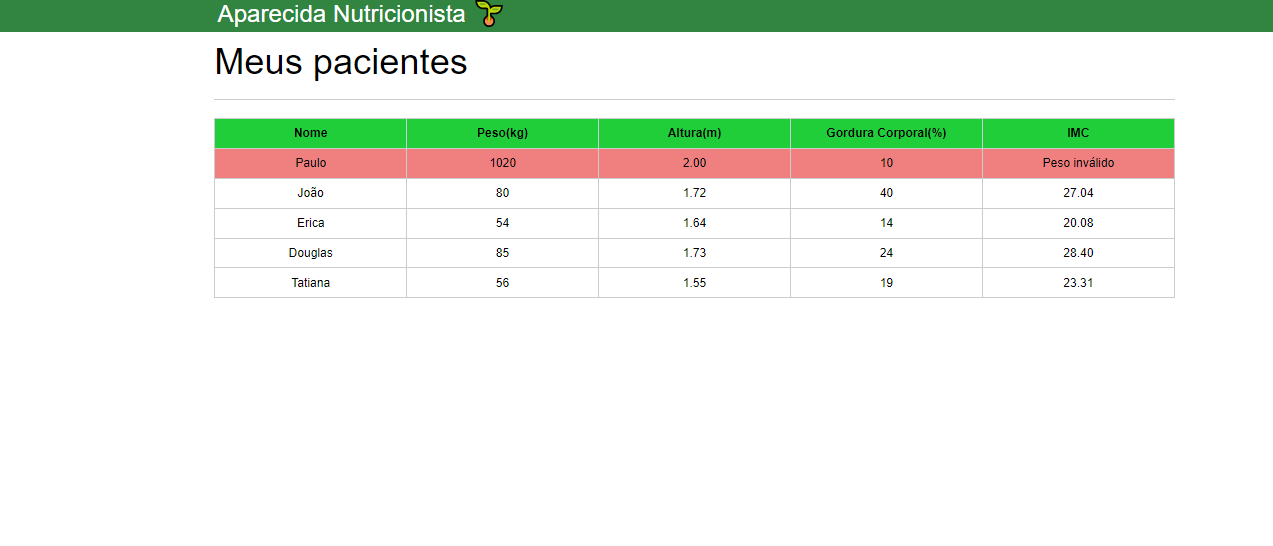 GitHub - chritianegozza/javascript-programando-na-linguagem-da-web