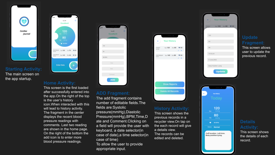 GitHub - Nirajmahi/CardiacJournal