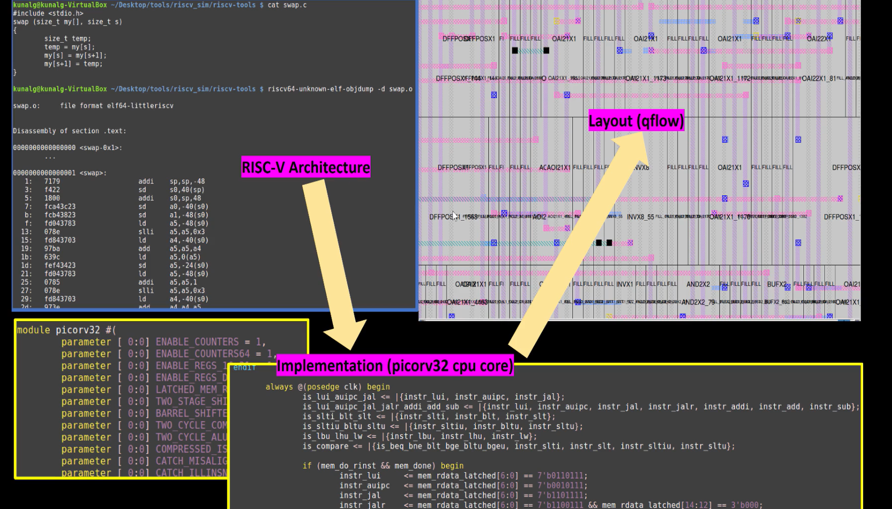 GitHub - Pruthvi-Parate/Advanced_Physical_Design_Using_OpenLANE