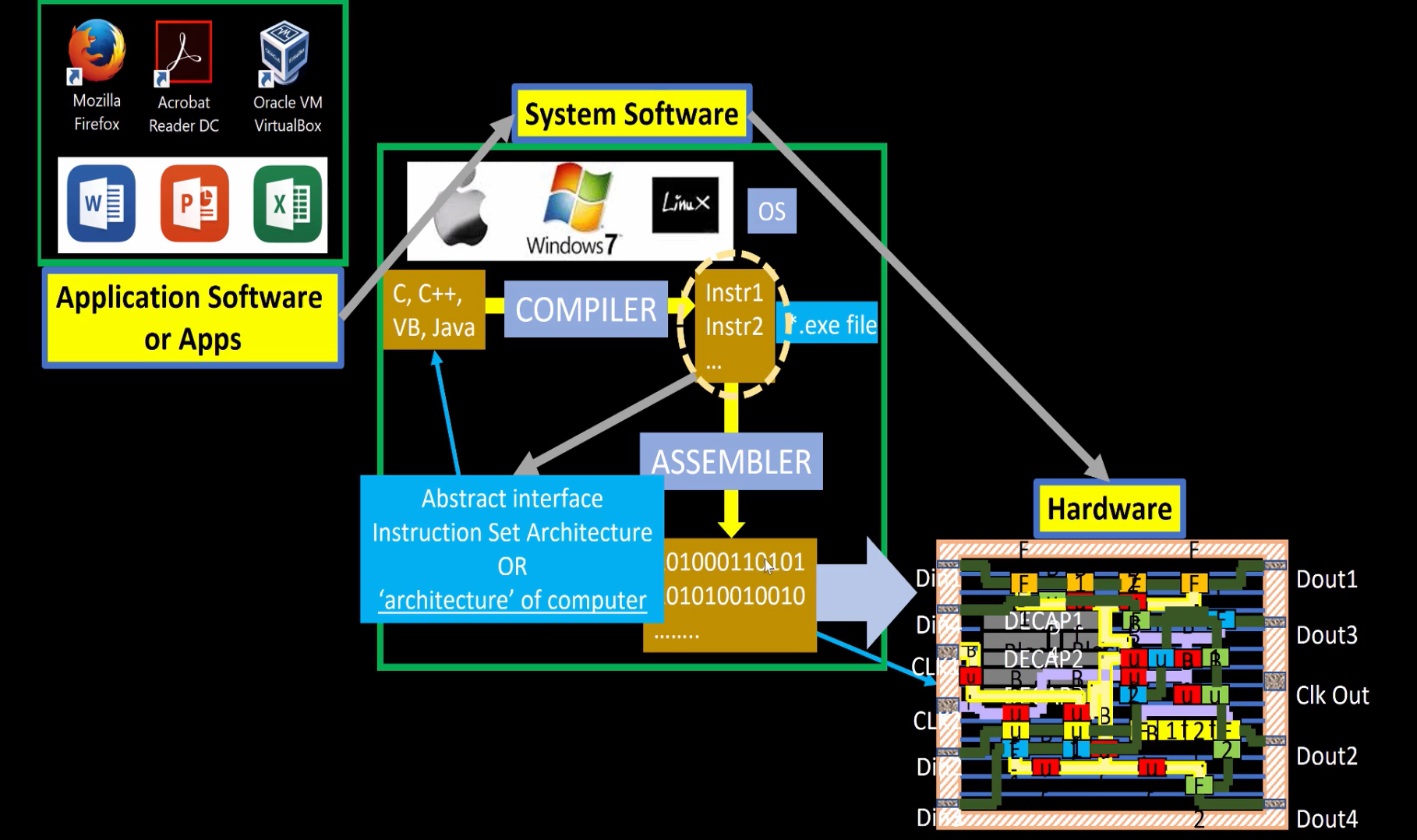 GitHub - Pruthvi-Parate/Advanced_Physical_Design_Using_OpenLANE