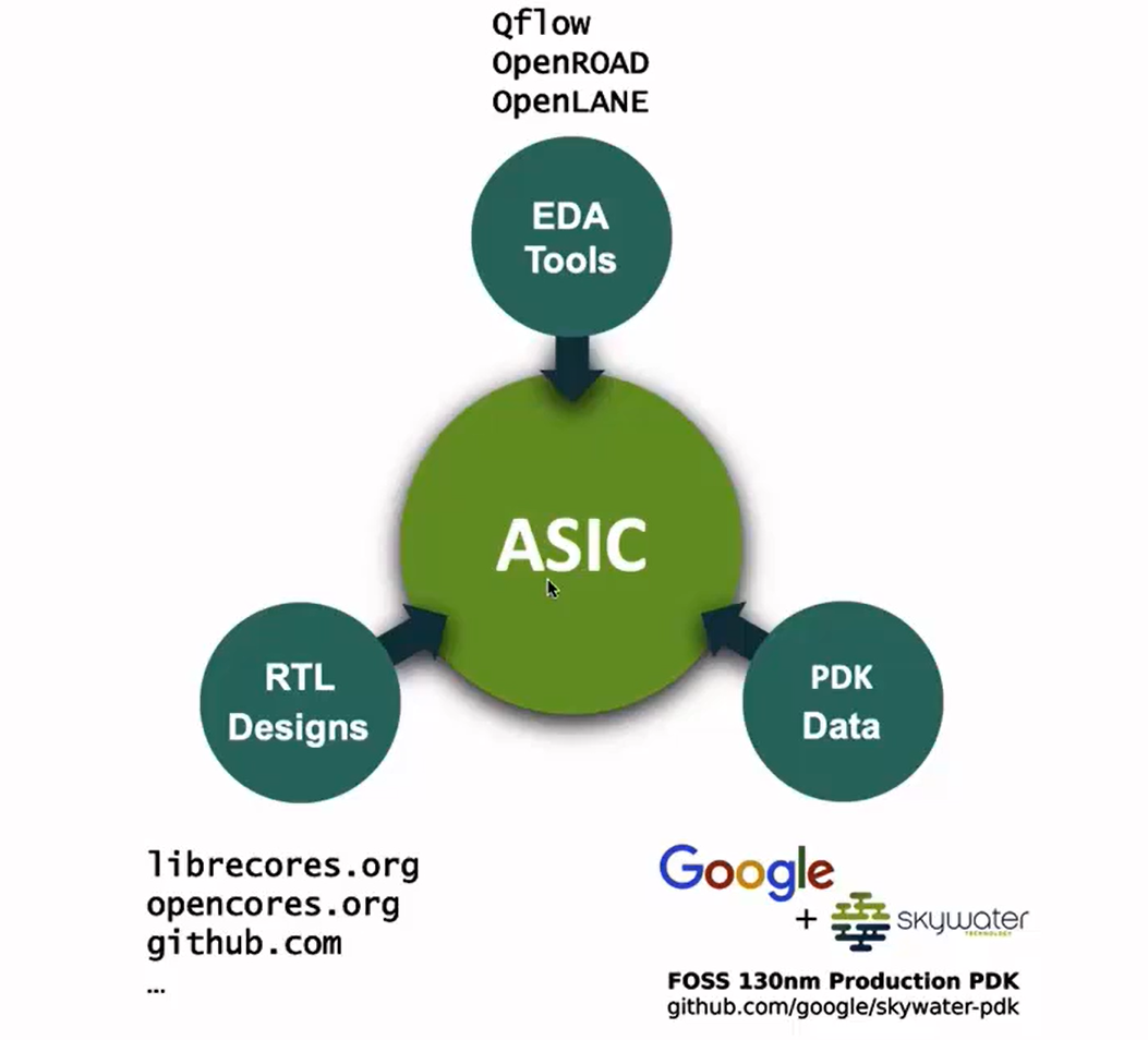 GitHub - Pruthvi-Parate/Advanced_Physical_Design_Using_OpenLANE