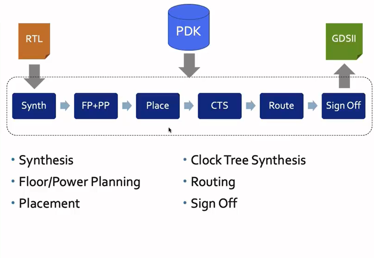 GitHub - Pruthvi-Parate/Advanced_Physical_Design_Using_OpenLANE