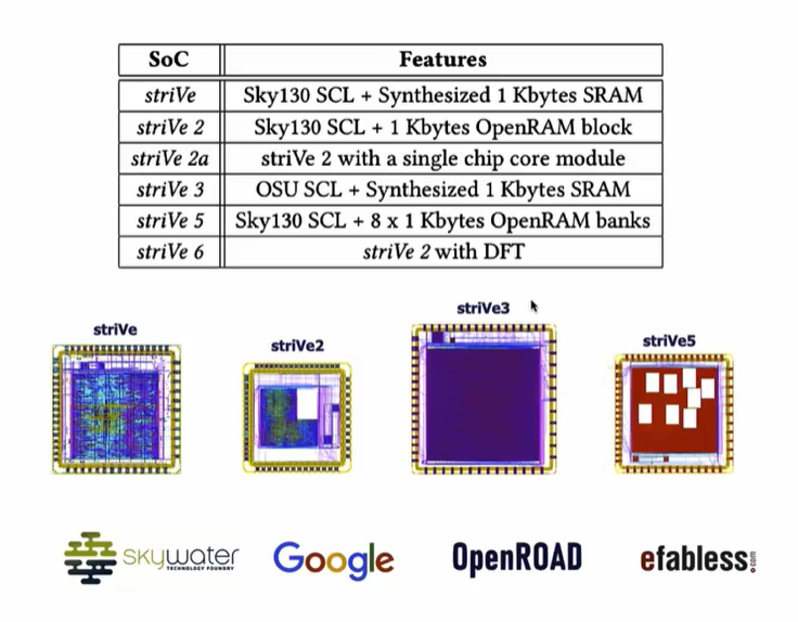 Github Pruthvi Parateadvancedphysicaldesignusingopenlane 