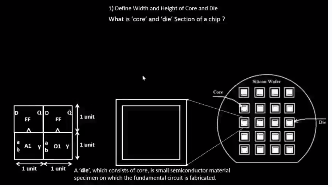 GitHub - Pruthvi-Parate/Advanced_Physical_Design_Using_OpenLANE