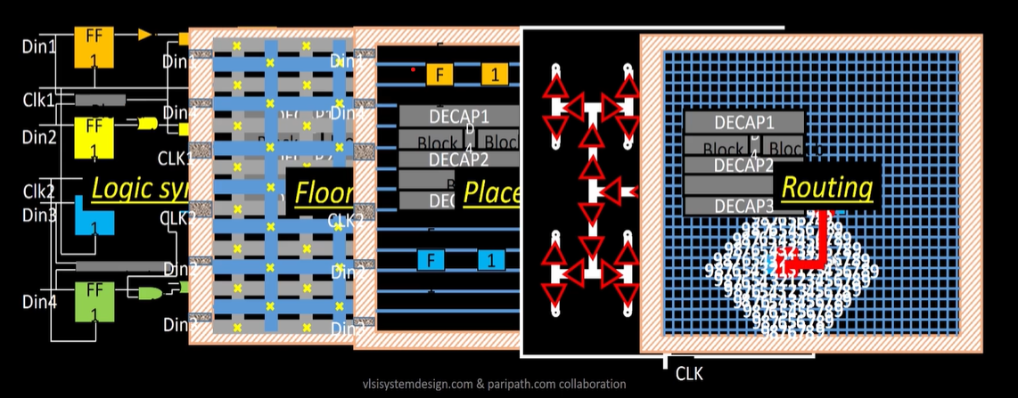 GitHub - Pruthvi-Parate/Advanced_Physical_Design_Using_OpenLANE