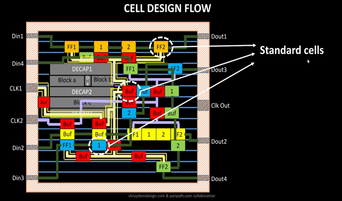GitHub - Pruthvi-Parate/Advanced_Physical_Design_Using_OpenLANE