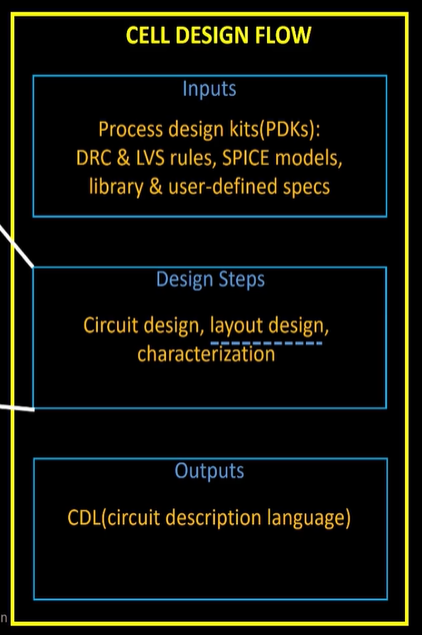 GitHub - Pruthvi-Parate/Advanced_Physical_Design_Using_OpenLANE