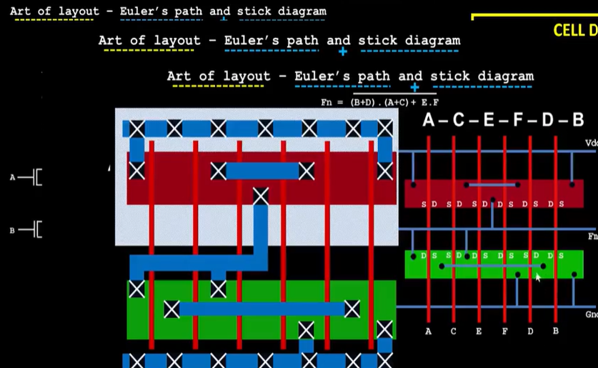 GitHub - Pruthvi-Parate/Advanced_Physical_Design_Using_OpenLANE