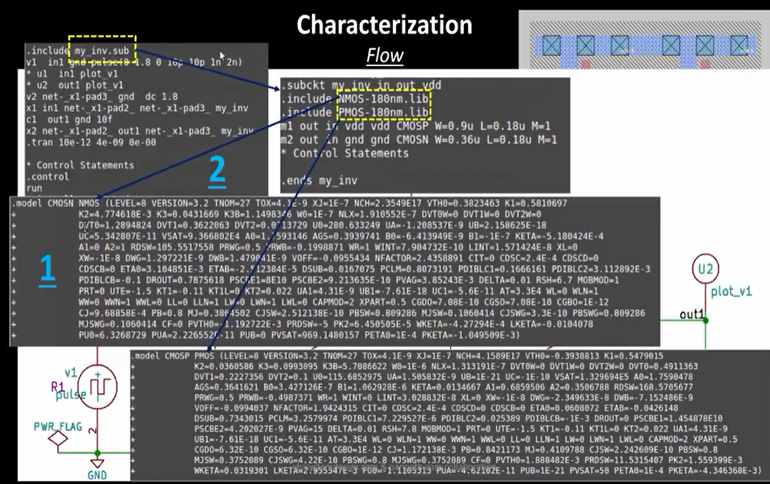 GitHub - Pruthvi-Parate/Advanced_Physical_Design_Using_OpenLANE